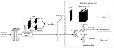 Track Dangerous Area Obstacle Detection Method Based On Convolutional Neural Network Eureka