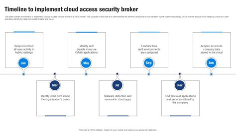 Sd Wan Model Timeline To Implement Cloud Access Security Broker Ppt Example