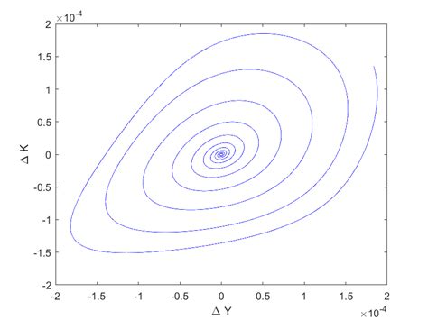 Phase Space Plot P17335 And Q62745 Download Scientific Diagram
