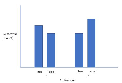 Display Truefalse To Two Charts Per Task Dash Python Plotly