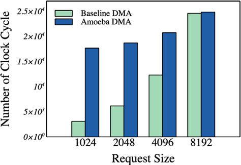 Figure 6 From A Content Based Ransomware Detection And Backup Solid State Drive For Ransomware