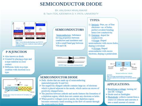 Anushka Mhalankar On Linkedin Semiconductor Diode Poster Presentation