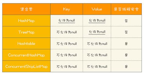 20 并发容器:都有哪些“坑”需要我们填? 20 并发容器:都有哪些“坑”需要我们填?