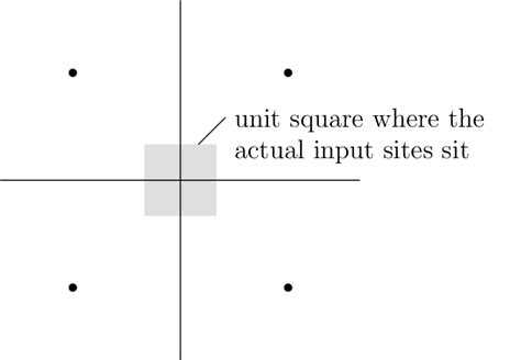 3 Initial Voronoi Diagram With Four Dummy Points Download