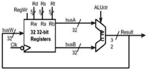 Solved Write Verilog Hdl Code Of A 16 Bit Register File And Integrate