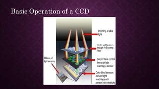 CMOS IMAGE SENSOR Pptx