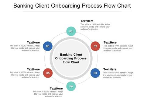 Banking Client Onboarding Process Flow Chart Ppt Powerpoint Layouts Cpb Powerpoint Slides