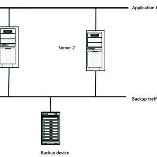 Schematic Diagram Of Backup System Download Scientific Diagram