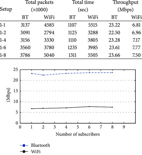 Throughput For One To Many Model Download Table