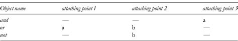 Table 3 From A Classi¢cation Framework To Support The Design Of Visual Languages Semantic Scholar