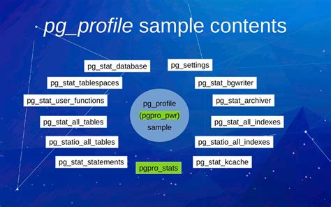 Pgprofile Historical Workload Reporting Tool For Postgresql