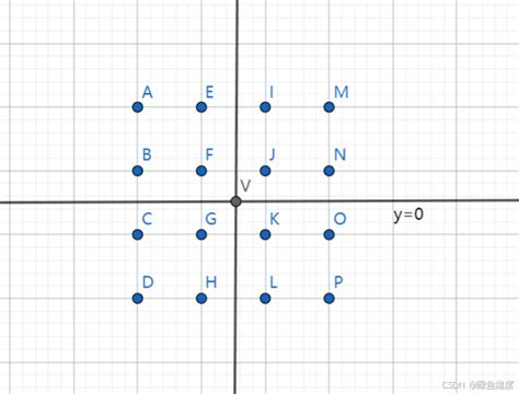 旋转矩阵 个人数学理解含图解旋转矩阵顺时针和逆时针区别 Csdn博客