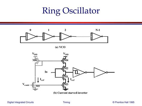 Ppt Self Timed And Asynchronous Design Powerpoint Presentation Id6109520 Ppt Self Timed And Asynchronous Design Powerpoint Presentation Id6109520