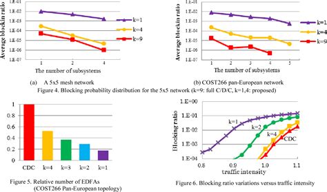 Figure 4 From Hardware Scale And Performance Evaluation Of Compact Oxc Add Drop Architecture