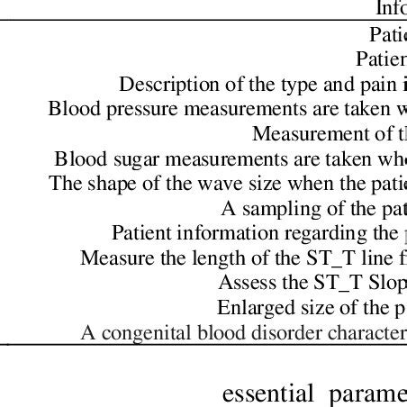 The Description Of Each Data Parameter Download Scientific Diagram