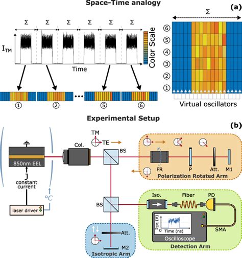 A Space Time Analogy Method A Temporal Data Trace Is Split Download Scientific Diagram