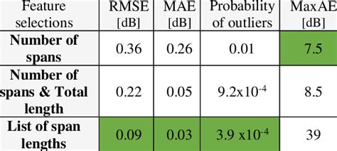 Evaluation Of The G Osnr Estimation Download Scientific Diagram