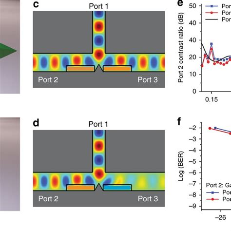 A Reconfigurable T Junction Power Switch A T Junction Waveguide With A Download Scientific