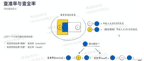 统计学习概论什么是统计学习 Csdn博客