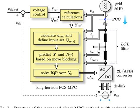 Figure 2 From Long Horizon Direct Model Predictive Control With Reduced Computational Complexity