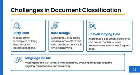 Document Classification A Key Component Of Information Governance Pdf Technology And Computing