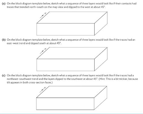 Solved A On The Block Diagram Template Below Sketch What Chegg Com