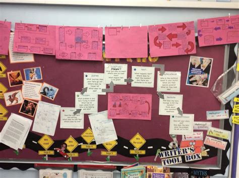 Writing Your Own Myth Year 5 Writing Route Map