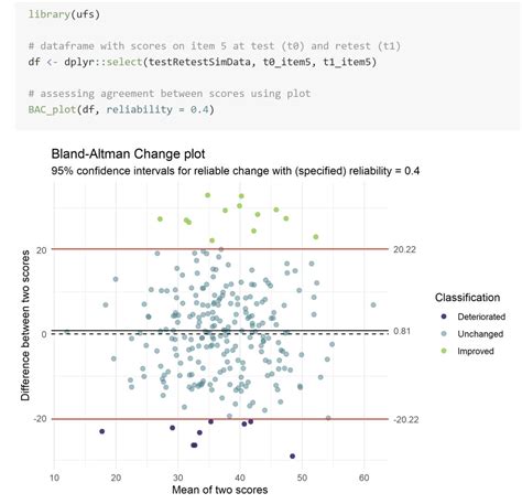 Indrajeet Patil On Linkedin Rstats Datascience Datavizualization