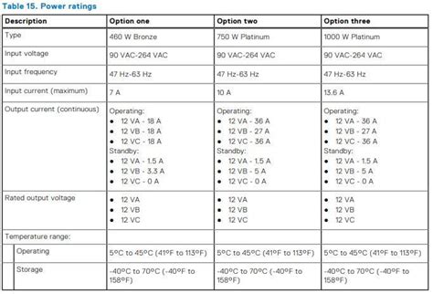 Faq Xps Dell Technologies