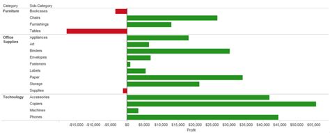 How To Optimize Charts For Color Blind Readers Using Color Blind Friendly Palettes Venngage