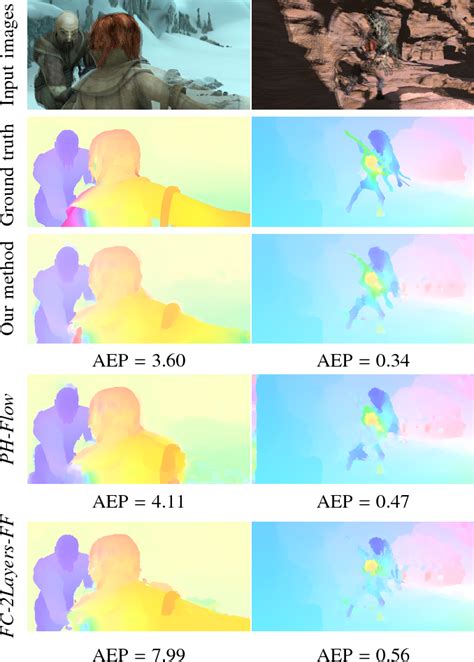 fast piecewise affine motion estimation without segmentation paper and code