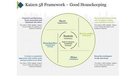 Kaizen 5s Framework Powerpoint Templates Slides And Graphics