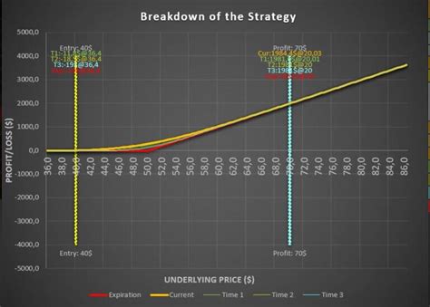 What Is Strike Price In Options With Examples Warsoption