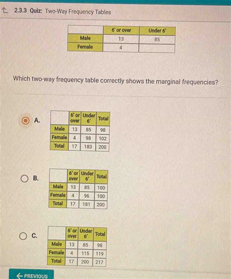 233 Quiz Two Way Frequency Tables Which Two Way Frequency Table