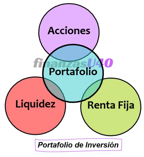 Cómo Crear Un Portafolio De Inversión Finanzasu40