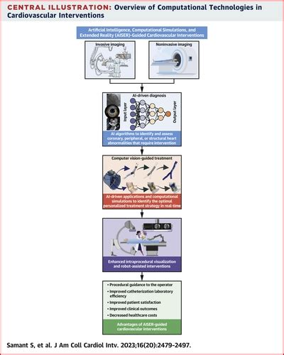 Jacc Cardiovascular Interventions Vol 16 No 20