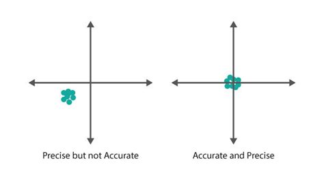 Understanding Pressure Sensor Accuracy Precision Resolution And Drift