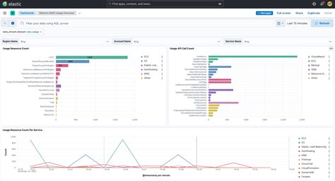 Stream Aws Metrics To Elastic Using Amazon Cloudwatch Metric Streams