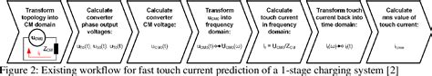 Figure 1 From Applying A Fast Analytic Calculation Method In Cm Domain Figure 1 From Applying A Fast Analytic Calculation Method In Cm Domain