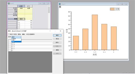 Origin绘图教程之普通柱状图的绘制origin柱状图 Csdn博客