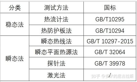 保温材料04：导热系数测试篇 知乎