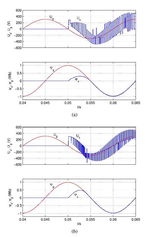 figure 4 from model predictive direct torque control for grid