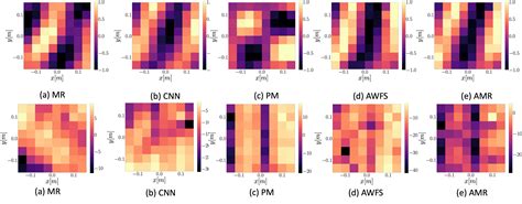 Irregular Circular Array Results Real Measurements Deeplearningsoundfieldsynthesis