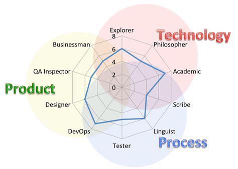 Software Android Developer Acumen By Elye Mobile App Development