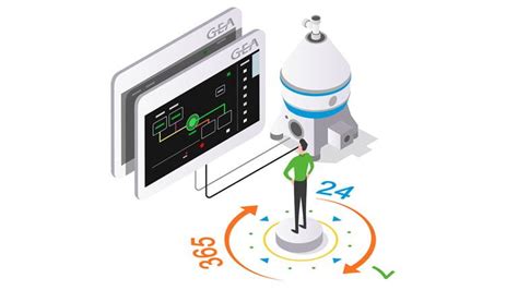 Automation And Control Systems For Gea Centrifuges