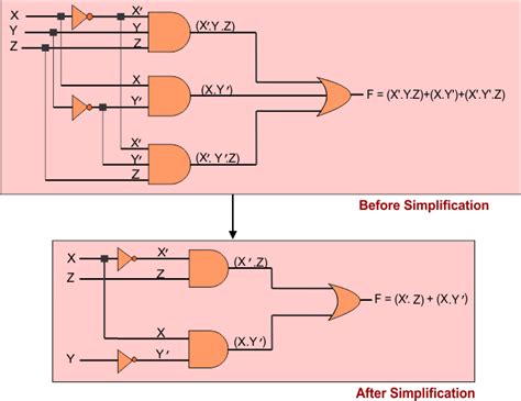 Boolean Algebra Rules Boolean Algebra Laws Demonstrated Home