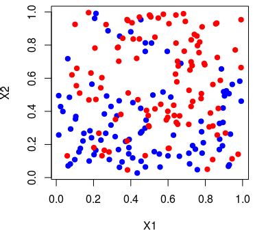 Regression Tree Using Ginis Index R Bloggers