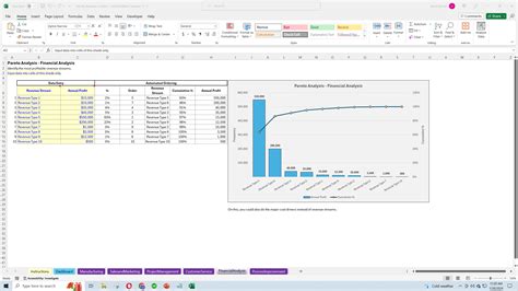 Pareto Analysis Prioritization Framework Eloquens