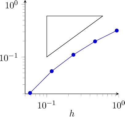 Figure From A Convergent Finite Volume Method For A Kinetic Model For Interacting Species