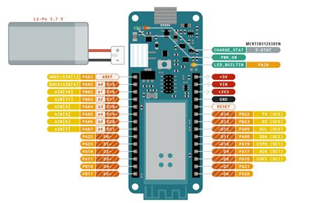 Iot Facile Con Arduino Mkr Wifi 1010 Maurizio Pelizzone